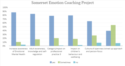 Emotion Coaching | The Feelings Teacher